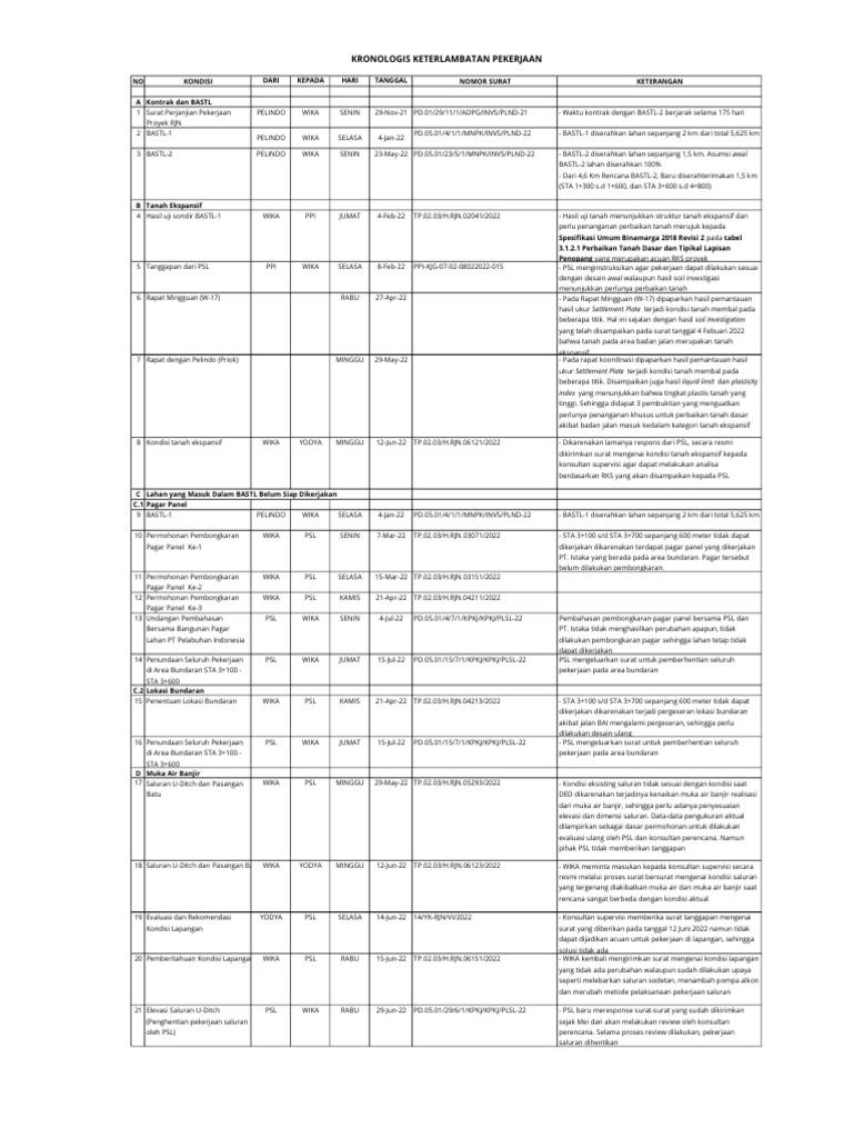 Kronologi Keterlambatan Proyek Pekerjaan | PDF