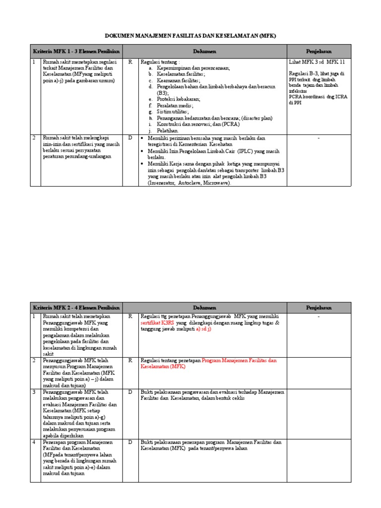 Checlist Ep MFK | PDF