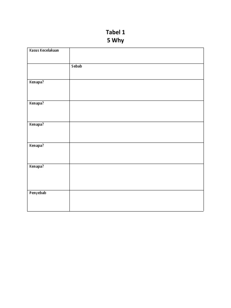 Form Investigasi Kecelakaan 5 Why Dan SCAT Chart | PDF | Komputer