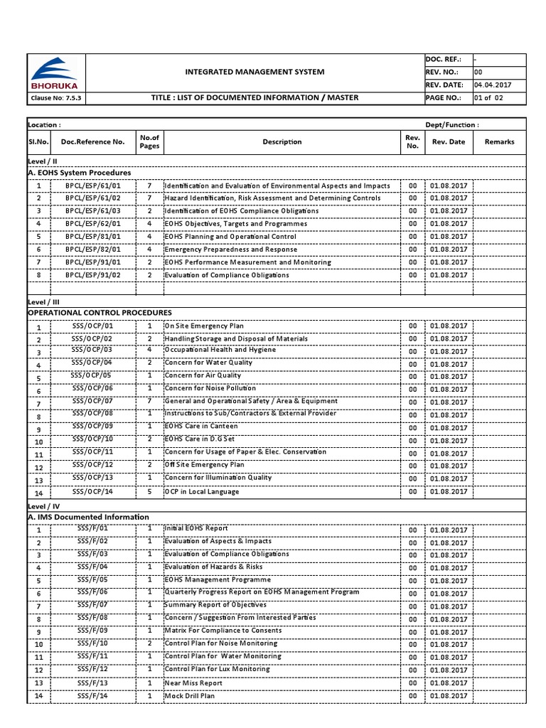Master List of Documented Information | PDF | Emergency Management | Safety