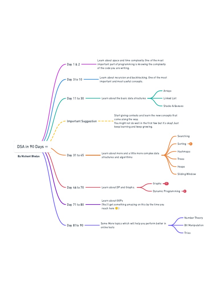 DSA in 90 Days | Download Free PDF | Algorithms | Algorithms And Data Structures