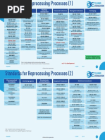 ISO Sampling Plans Iso2859 1 | PDF