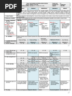 MATH MELCs Grade 8 | PDF | Equations | Quadratic Equation