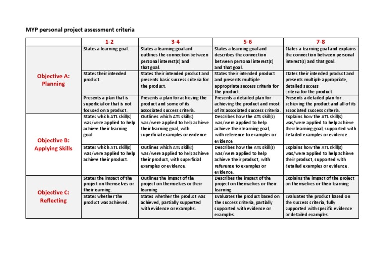 MYP Personal Project Assessment Criteria - Rubric | PDF | Goal | Cognition