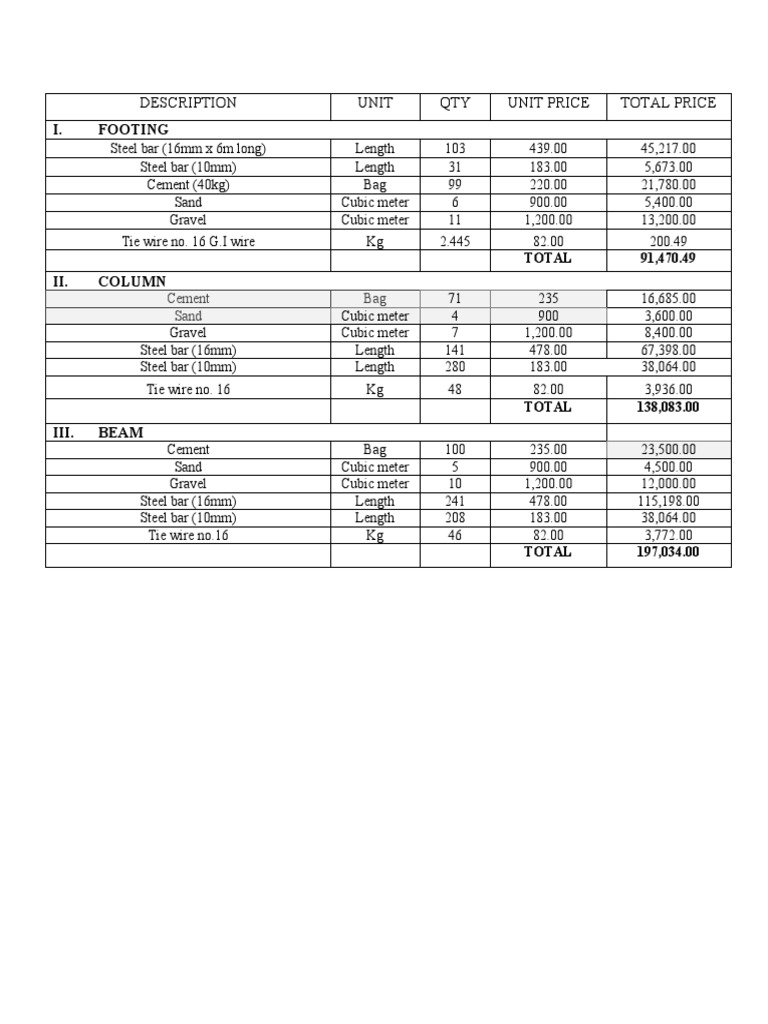 Table | PDF | Building Materials | Building Engineering