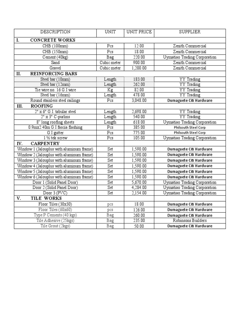 Table 2 | PDF | Plumbing | Building Materials
