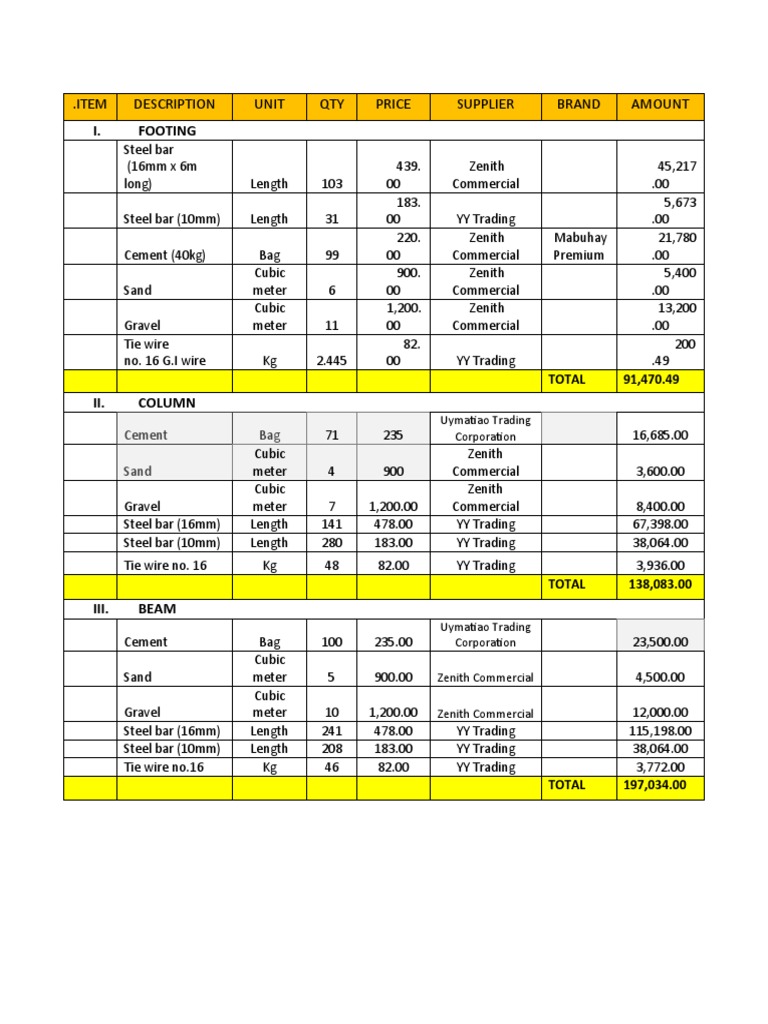 Construction Project Bill of Materials and Cost Estimates | PDF ...