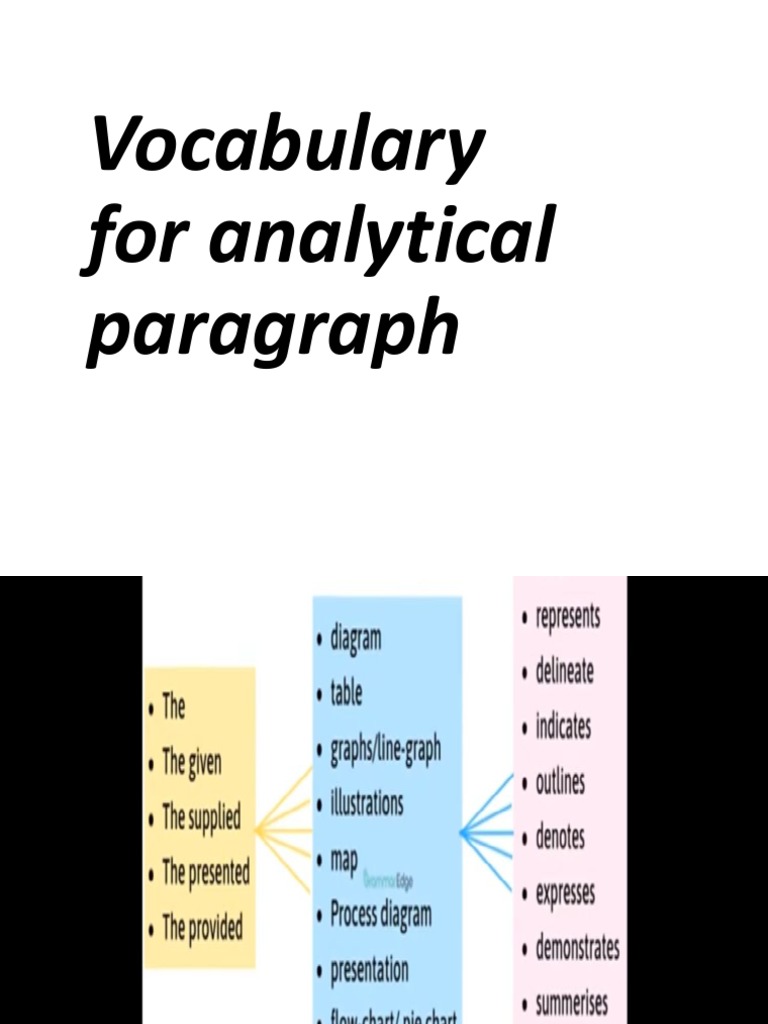 Vocabulary-Analytical Paragraph - PPTX | PDF