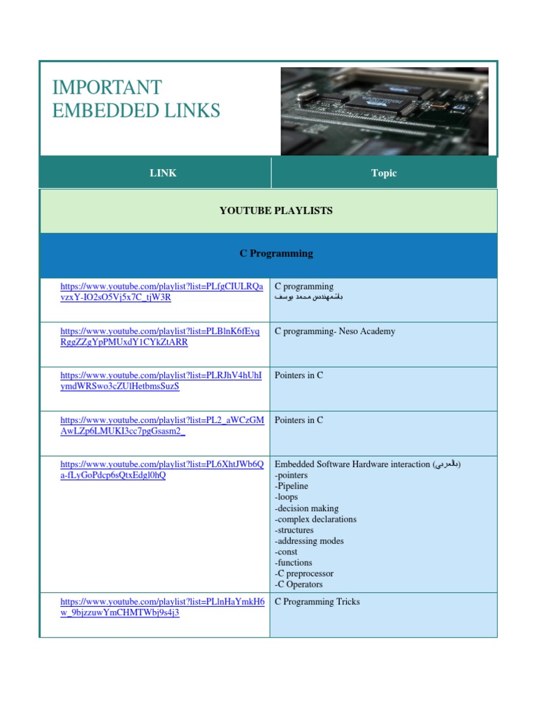 Embedded Important Links | PDF | Embedded System | Software Engineering
