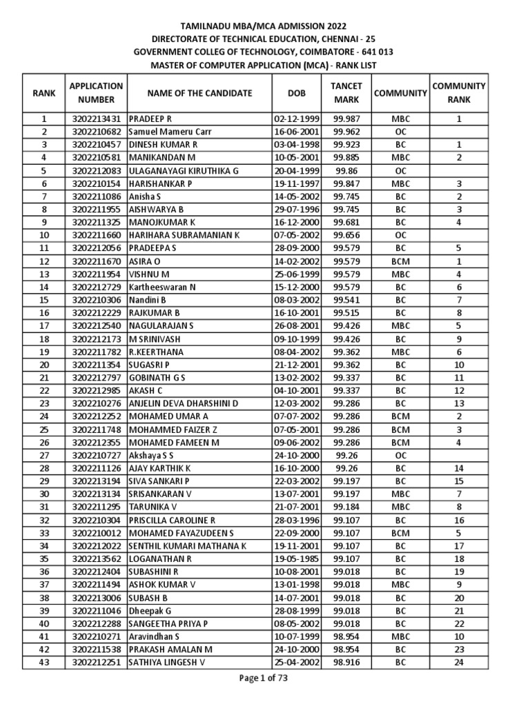 Mca Rank List 2022 | PDF | Tamil Cinema | Cinema Of India