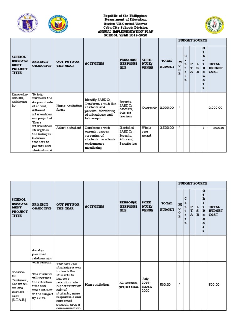 Aip 2019-2020 | Descargar gratis PDF | Worksheet
