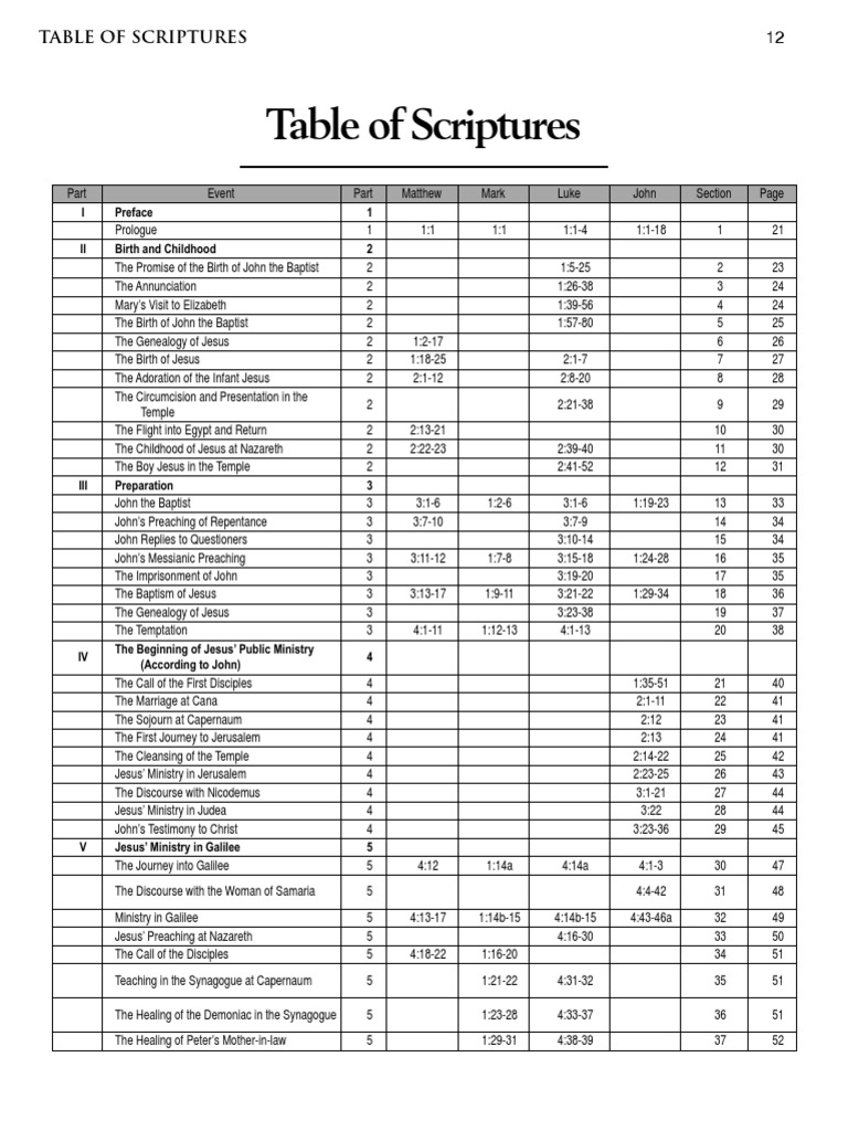 Gospel Events Synopsis Table | PDF | Ministry Of Jesus | Jesus