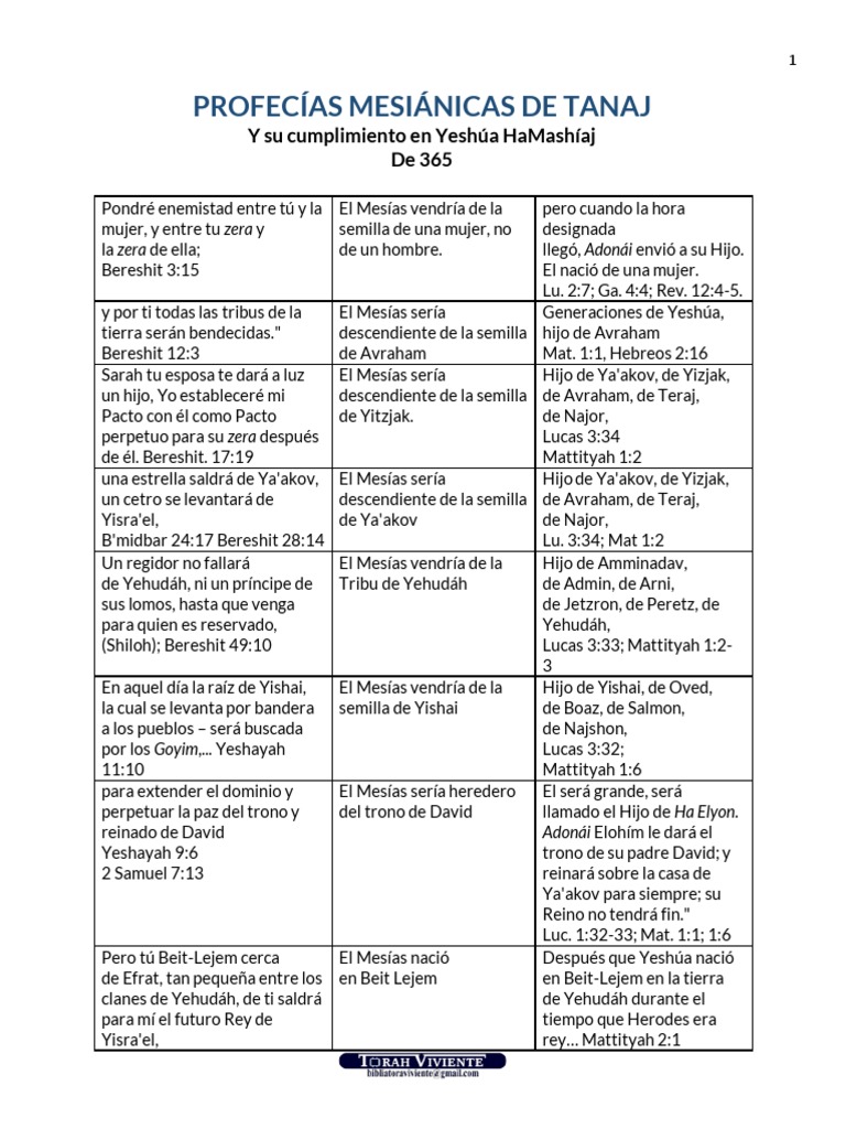 Profecías Mesiánicas y Cumplimiento | PDF | Jesús | Contenido bíblico