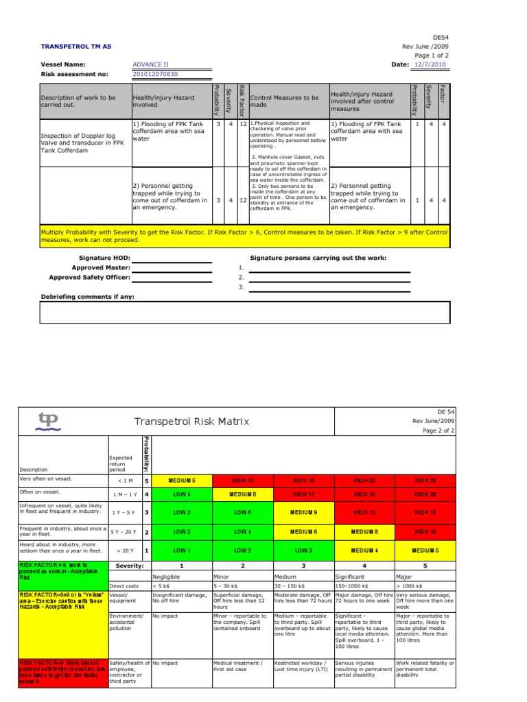 Risk Assessment for FPK Tank Inspection | PDF | Risk | Safety