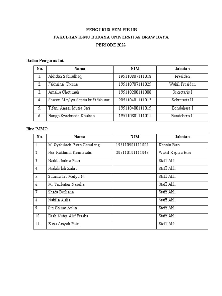 Daftar Pengurus BEM FIB UB | PDF