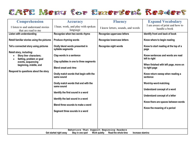 CAFE Menu For Emergent Readers | PDF