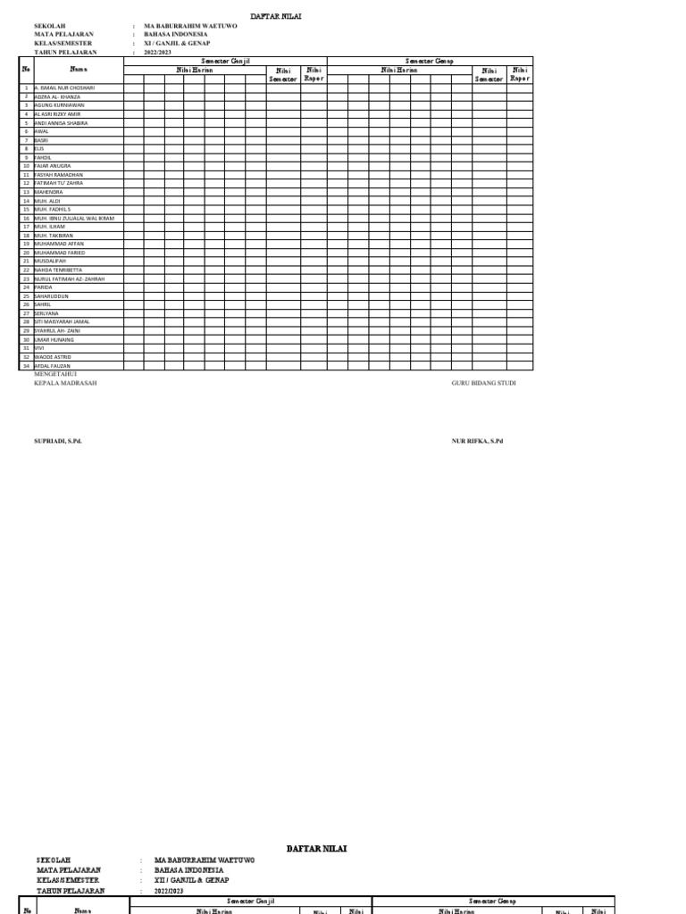 Daftar Nilai Bahasa Indonesia 2022/2023 | PDF