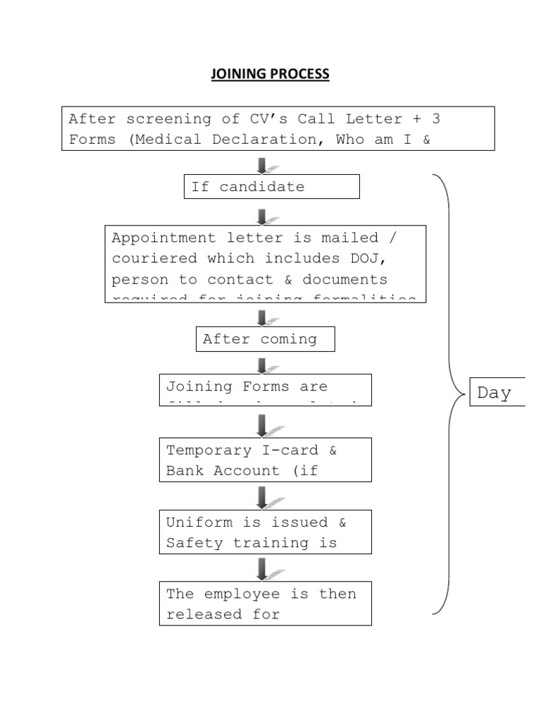 Joining Process Flowchart | PDF