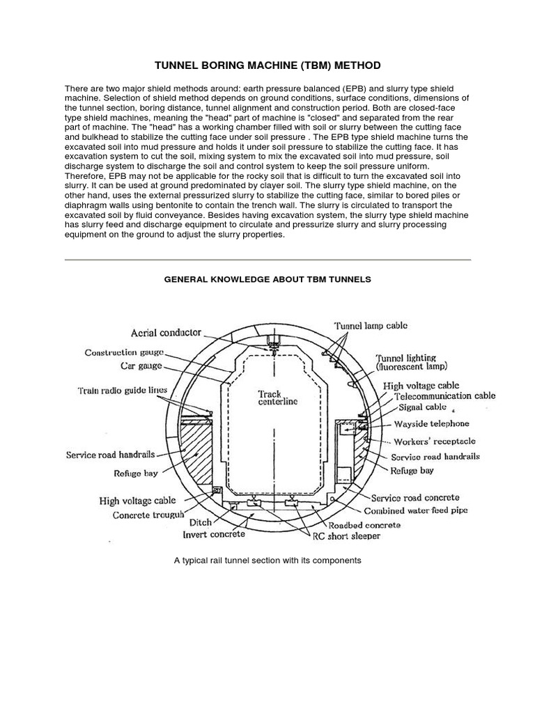 Tunnel Boring Machine (TBM) Method: General Knowledge About TBM Tunnels ...
