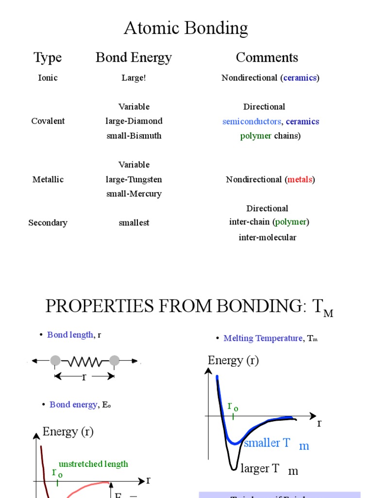Lecture 2 - CML 231 - Atomic Bonding and Structure of Solids | PDF ...