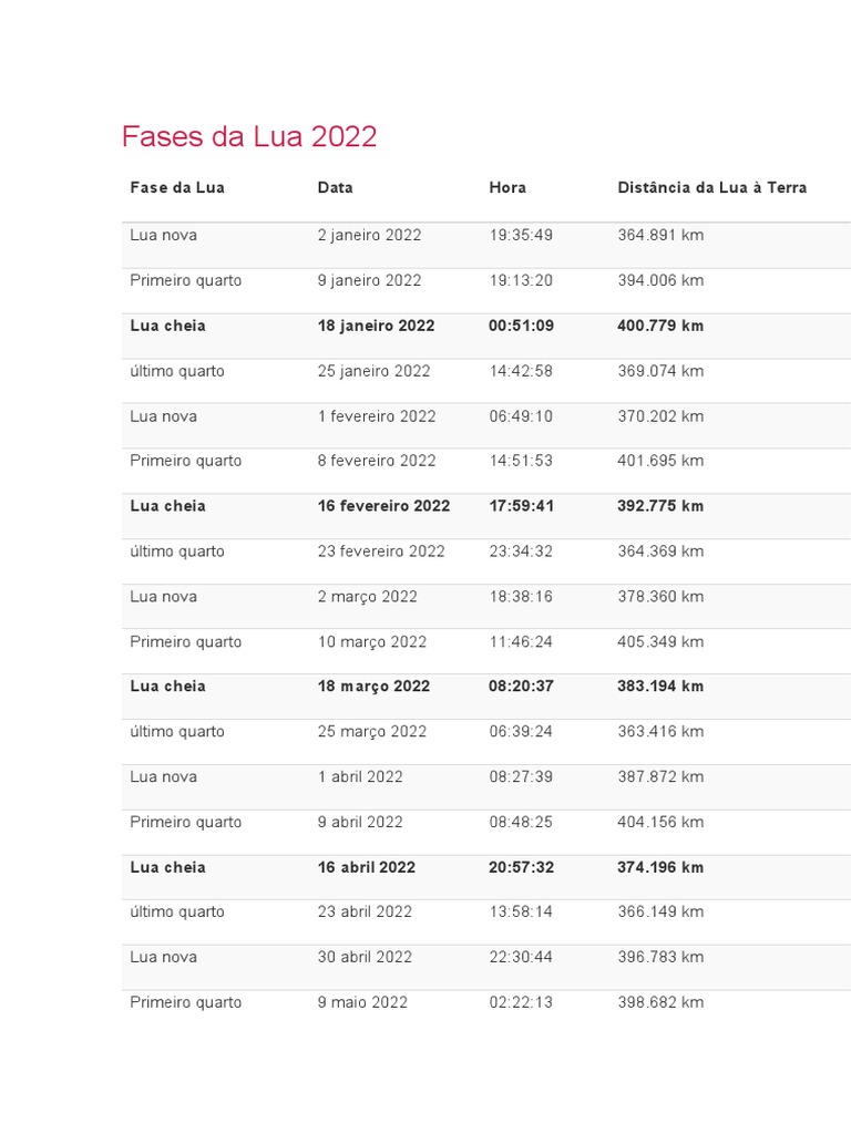 Fases da Lua 2022 | PDF | Lua | Terra