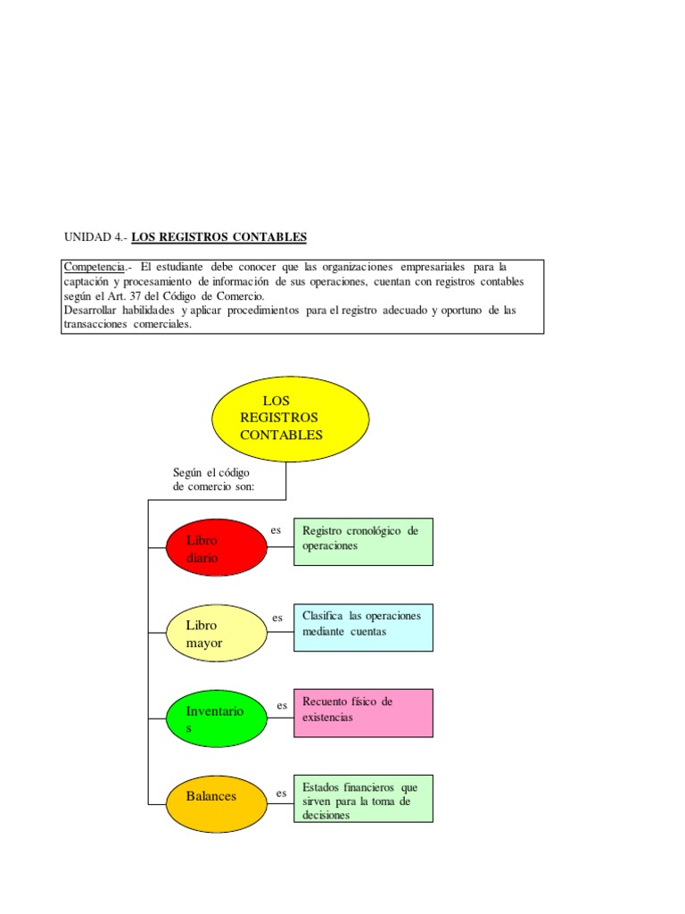 Formularios y Registros de Contabilidad | PDF | Contabilidad | Estado ...