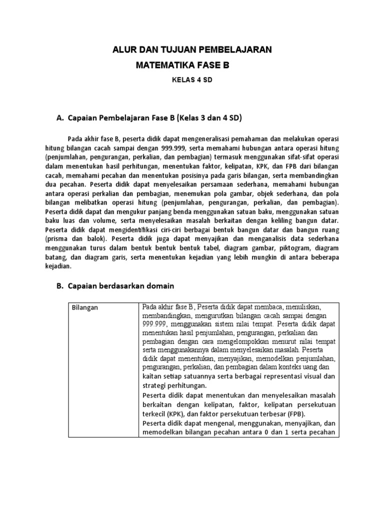 Silabus Atp MTK Kelas 4 | PDF | Metode & Bahan Ajar
