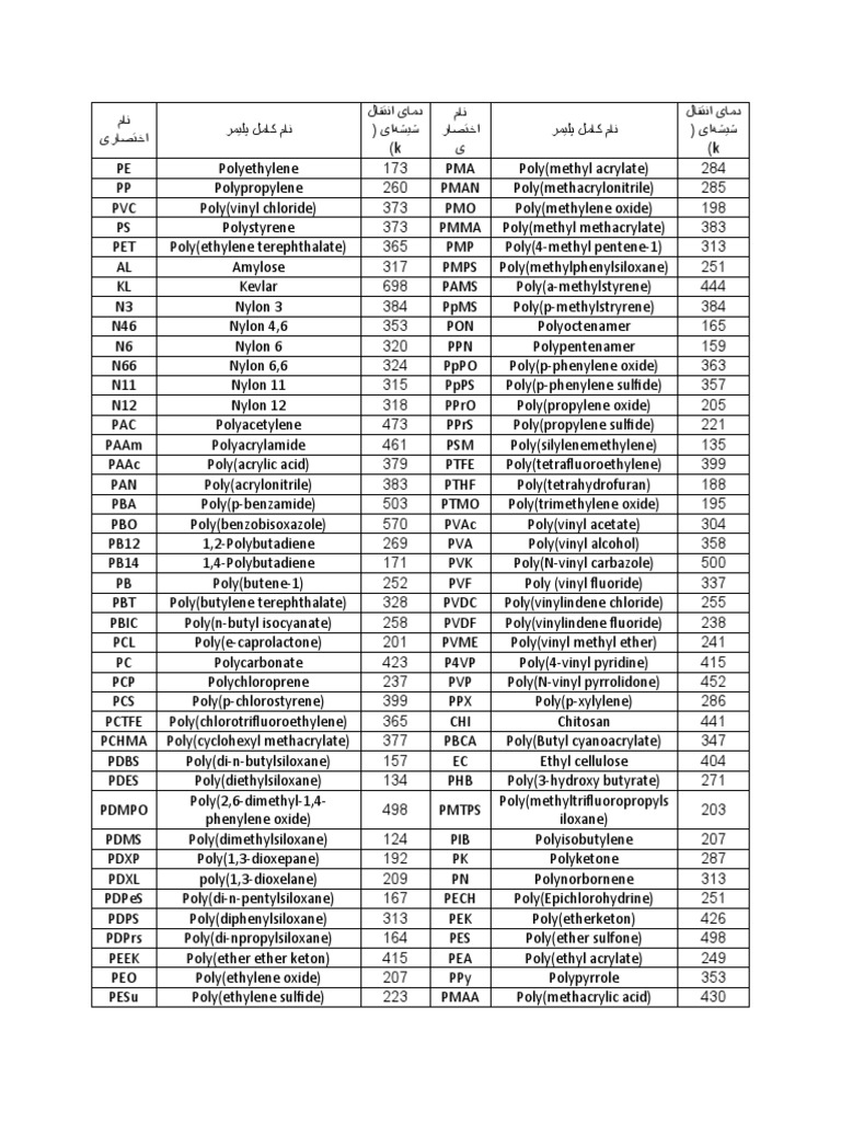 TG Table | PDF | Amorphous Solid | Chemical Substances