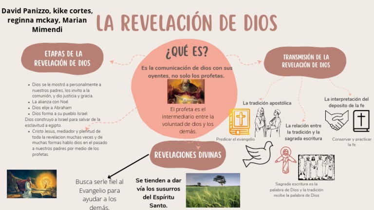 La Revelación de Dios | PDF | Revelación | Creencia religiosa y doctrina