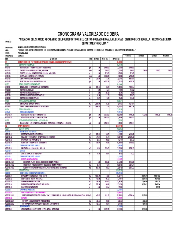 Cronograma Valorizado Ultimo | PDF | Tubería (transporte de fluidos) | Materiales