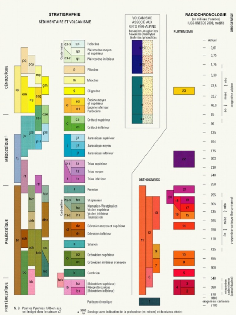 GEOLOGY.GEOLOGY-legend(2) | PDF