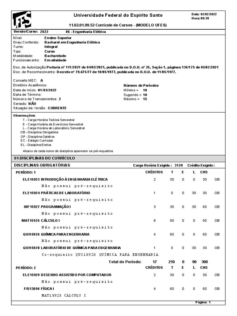 Matriz Curricular Eng Elétrica 2022 Pdf Engenharia Elétrica