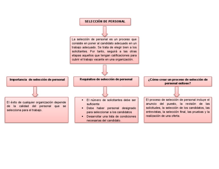 Mapa Conceptual 5 | PDF