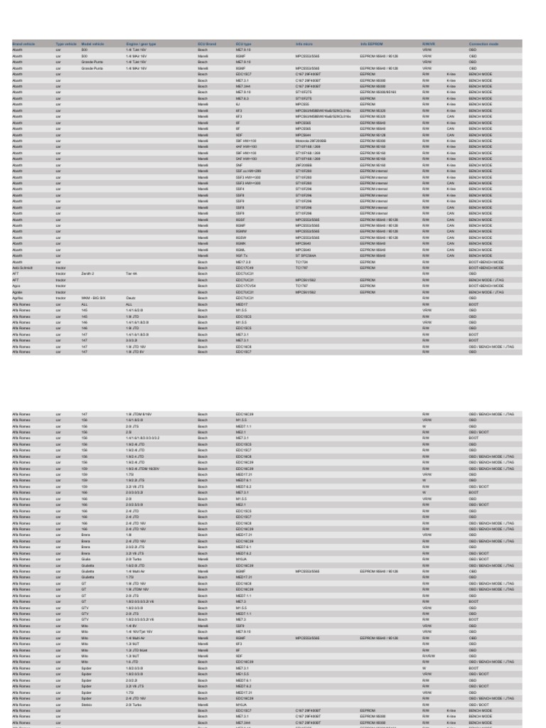 Brand Vehicle Type Vehicle Model Vehicle Engine / Gear Type ECU Brand ...
