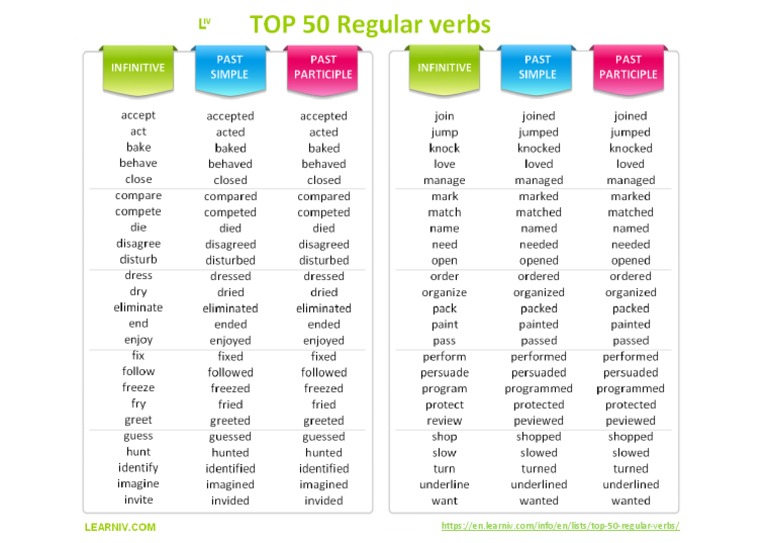 TOP 50 Regular Verbs | PDF
