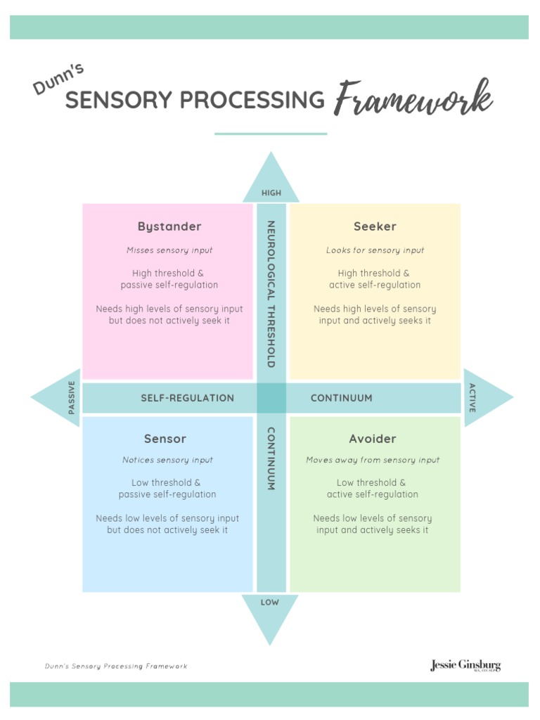 Parent Check List - Sensory Assessment | PDF