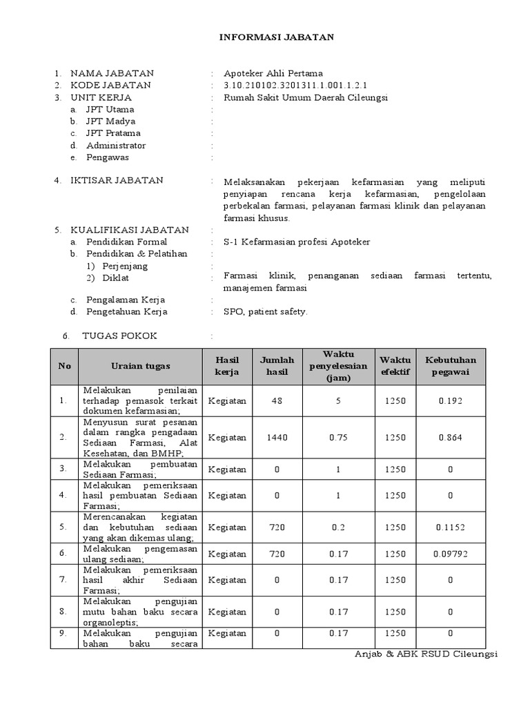 Anjab Asisten Apoteker Terampil | PDF