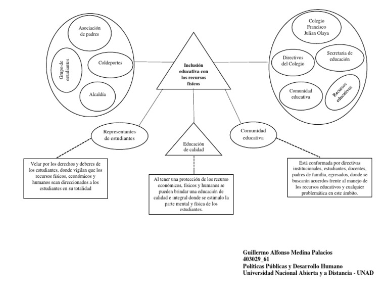 Mapa Relaciones Sociales | PDF