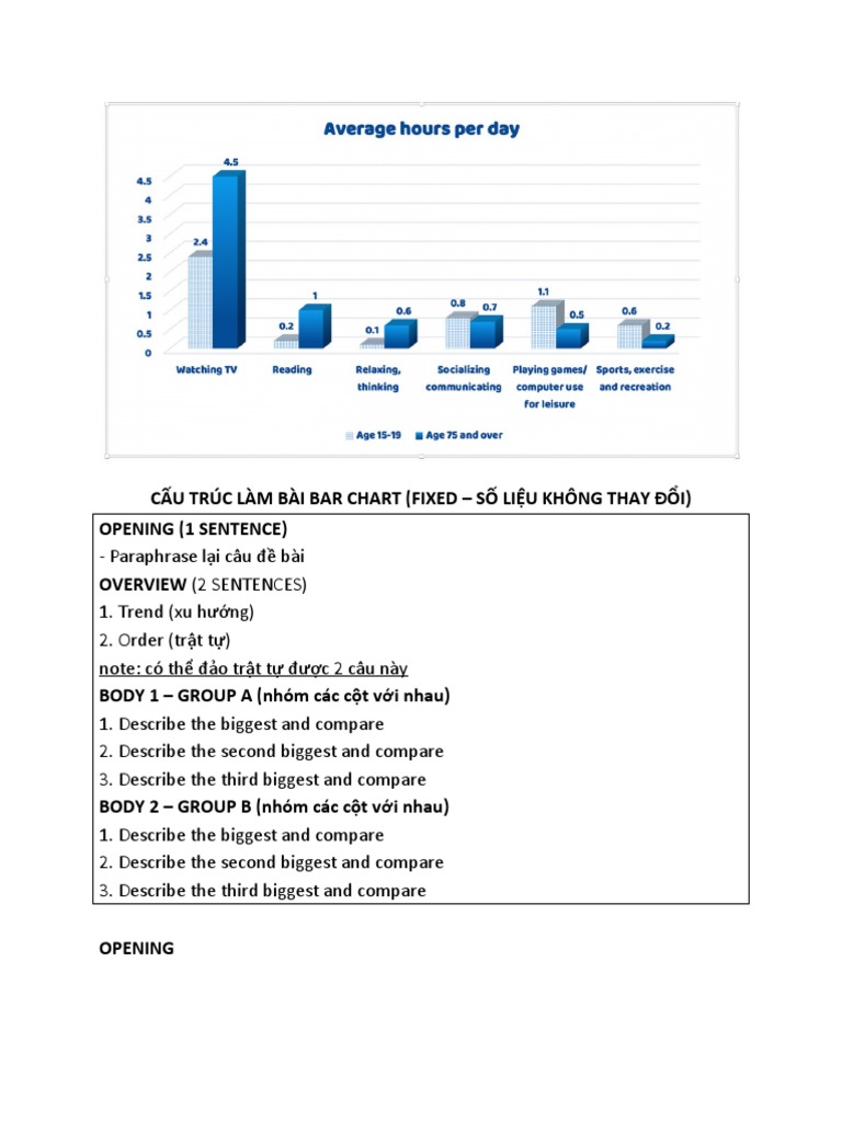 Task 1 Bar Chart | PDF