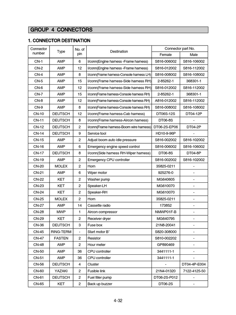 Group 4 Connectors: 1. Connector Destination | PDF | Ac Power Plugs And Sockets | Electrical ...