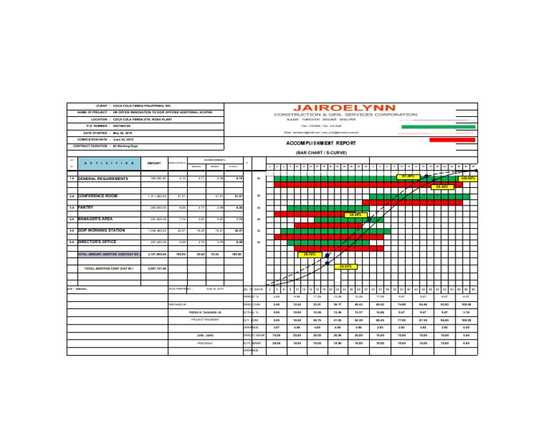 Doip Office Chart | Download Free PDF | Coca Cola | Cola