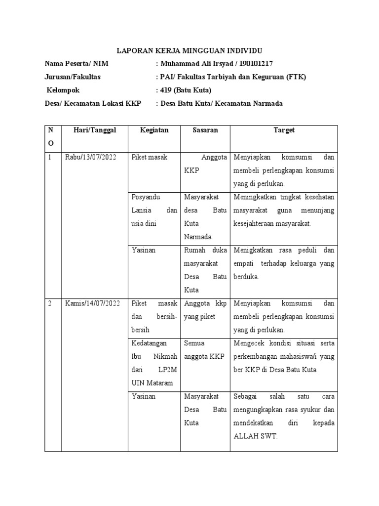 Laporan KKP Irsyad 1 | PDF