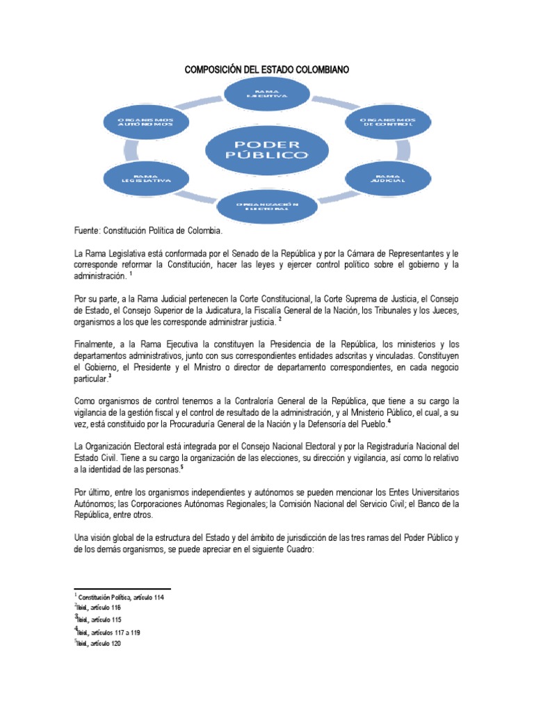 Composición Del Estado Colombiano - Graficas | PDF | Gobernancia ...
