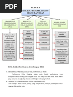 Komponen Dan Jenis-Jenis Bahan Ajar | PDF