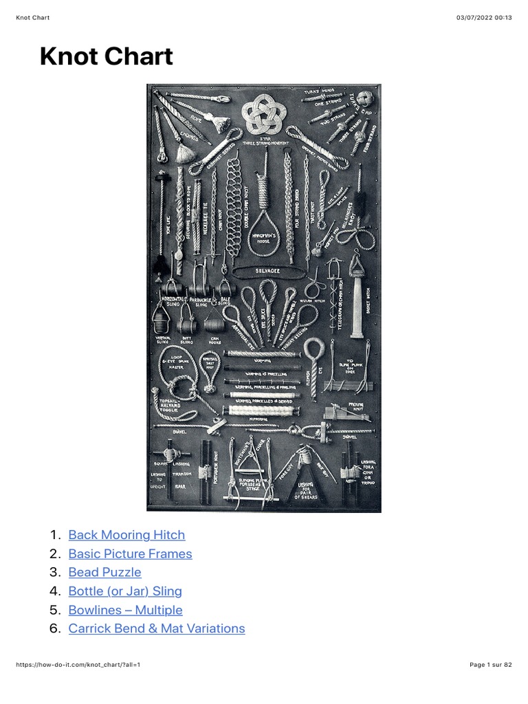 Knot Chart | PDF | Knot | Rope