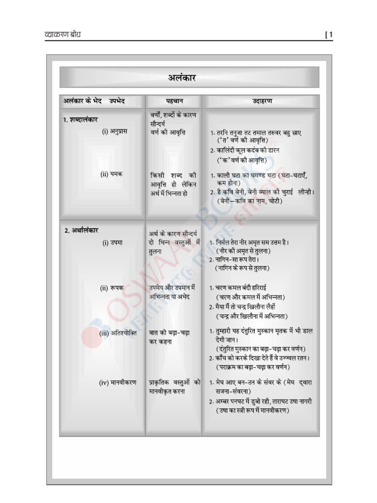 CBSE Class 10th Hindi Supplement | PDF
