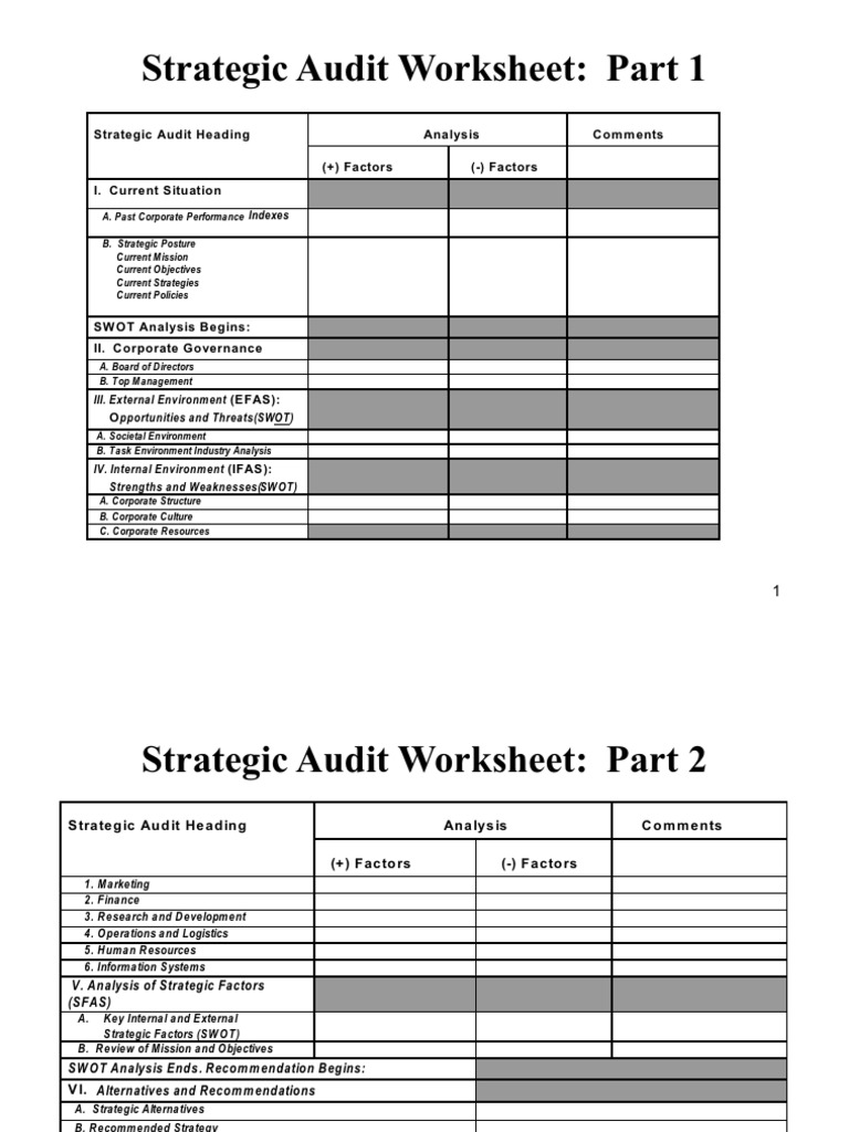 Strategic Audit Frame Work14 | PDF | Swot Analysis | Leadership