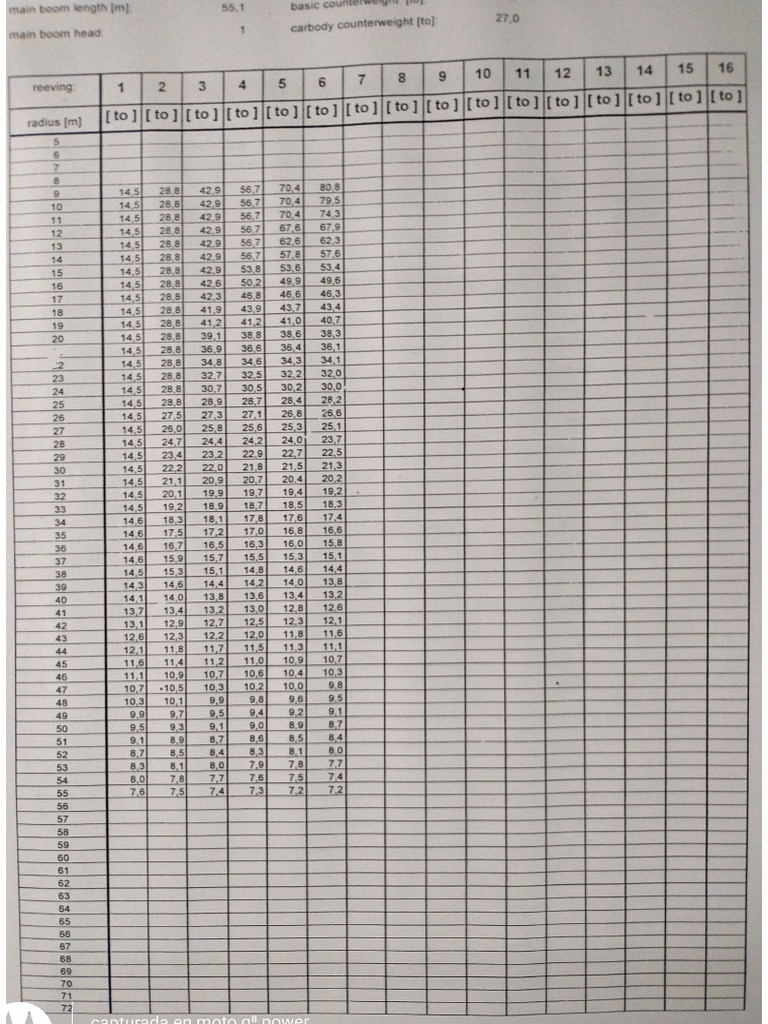 Tabla De Carga Liebher Pdf