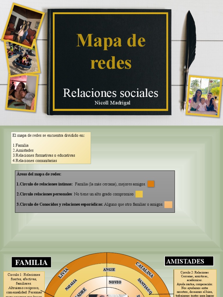 Mis Vínculos Sociales - Institucional 1 UCC | PDF | Psicología Social