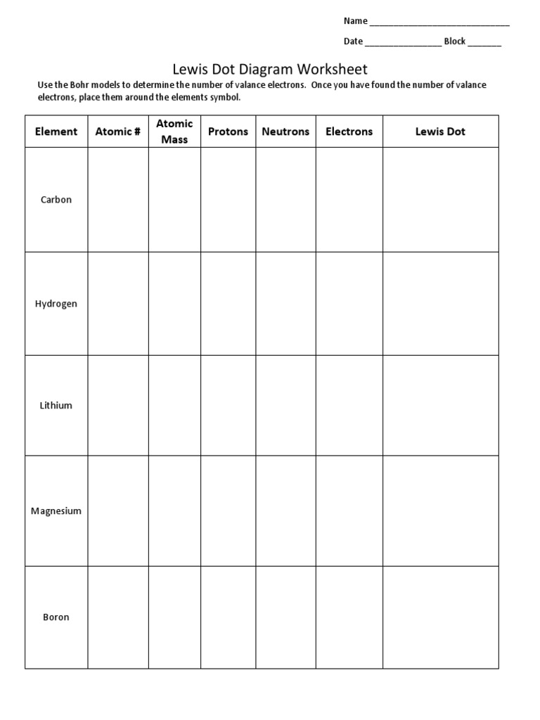 Lewis Dot Diagram Worksheet With Answers